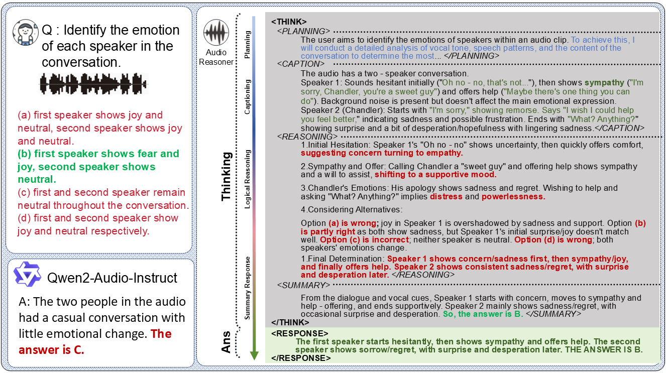 Audio-Reasoner | The first Large Audio Language Model that enables native in-depth thinking ...